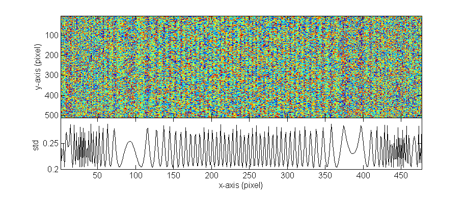 Undistort/unwarp images for resonant scanning microscopy | A blog about ...