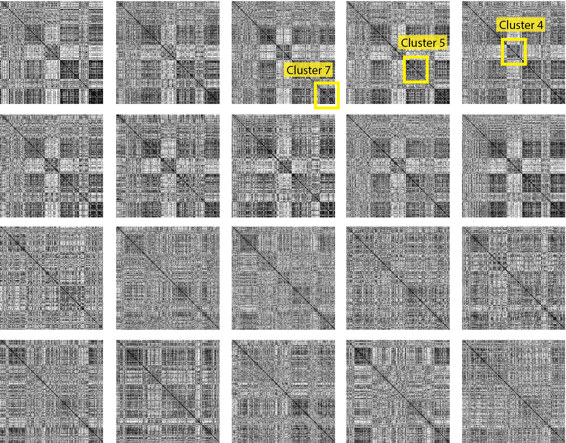 Understanding style transfer | A blog about neurophysiology