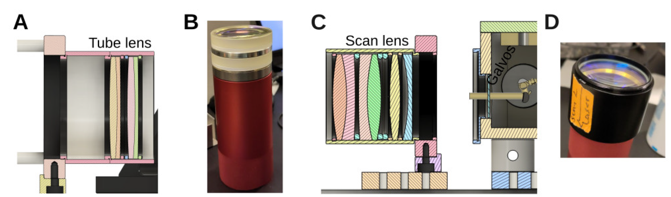 A resource paper for building two-photon microscopes | A blog about ...